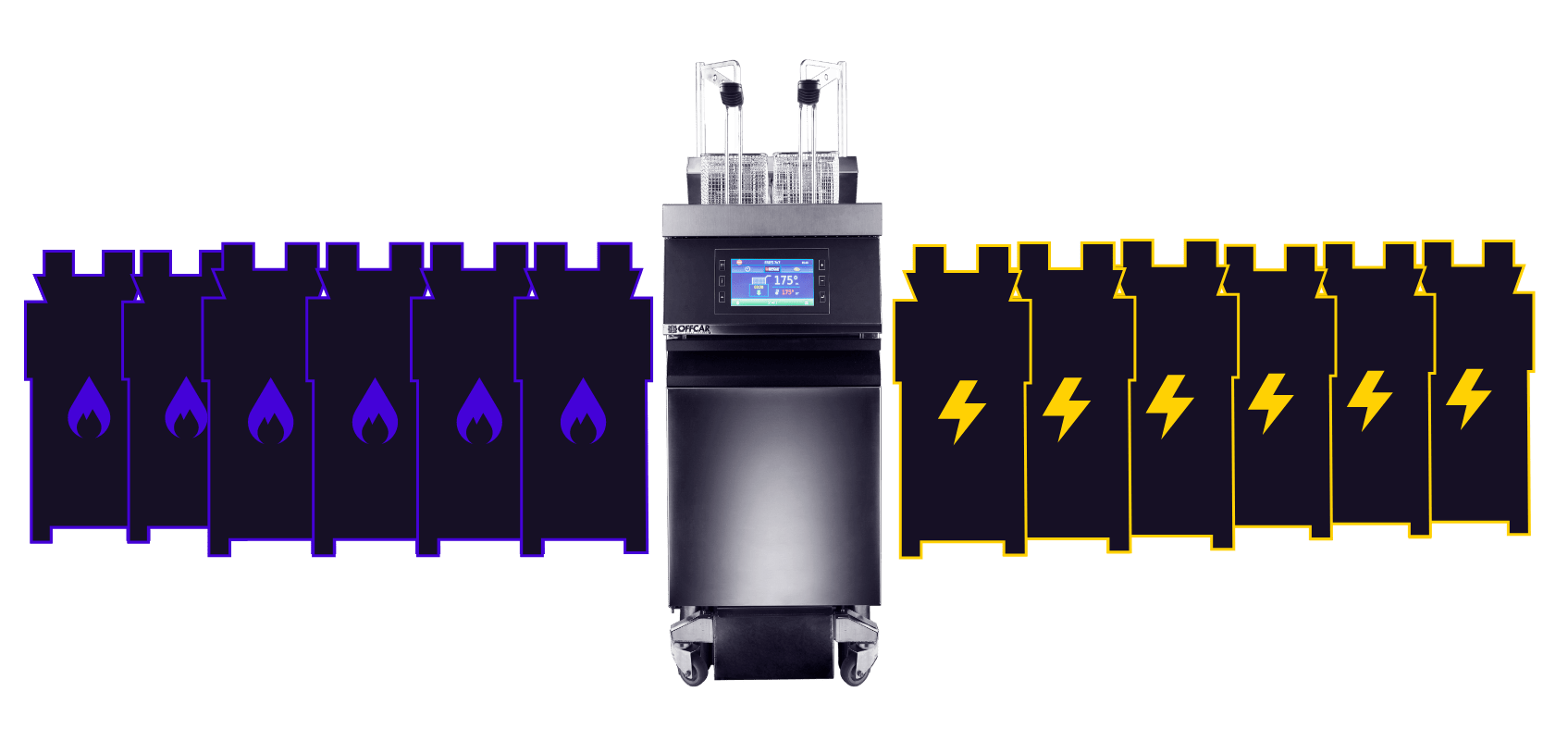 Friggitrice Professionale Elettrica o A Gas | Superfry
